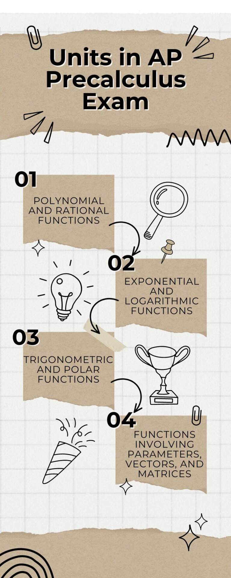 Everything You Need to Know About AP Precalculus