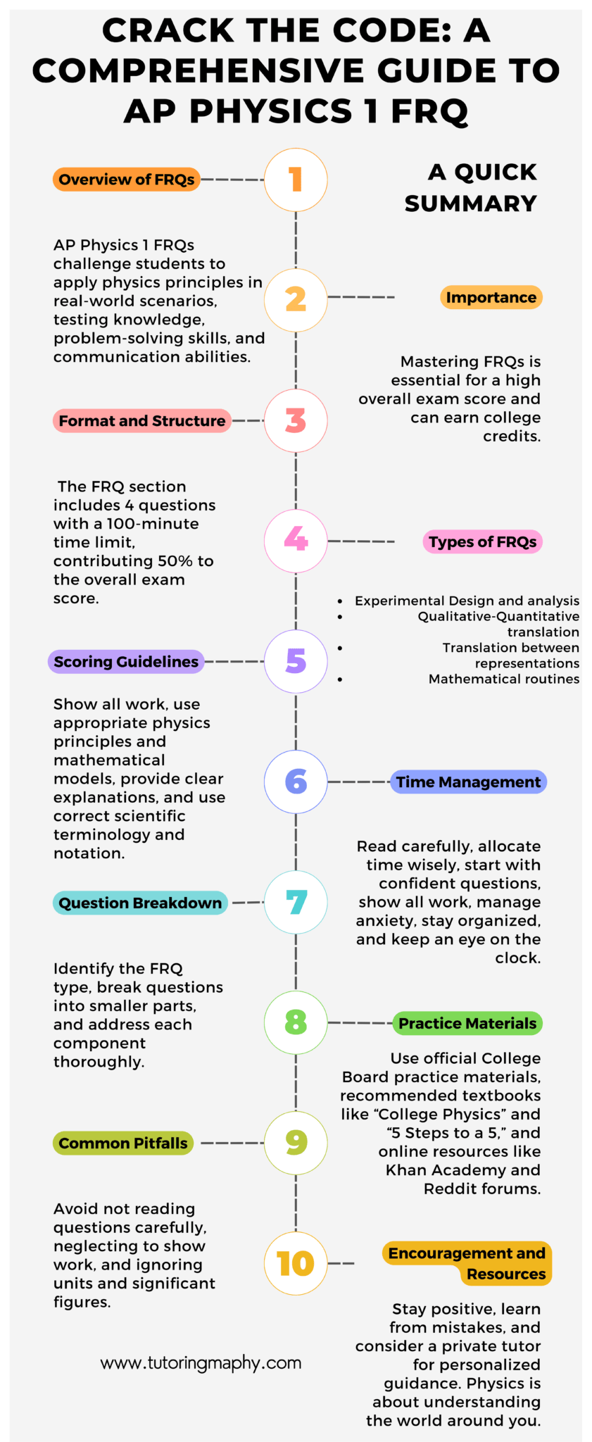 Crack the Code: A Comprehensive Guide to AP Physics 1 FRQ