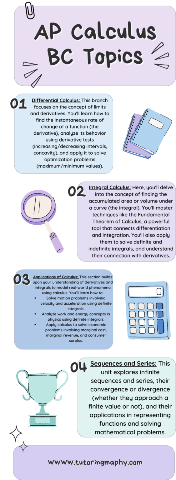 Everything You Need to Know About AP Calculus BC