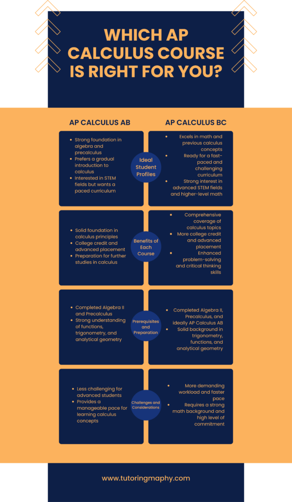 choosing between AP Calculus AB and AP Calculus BC
