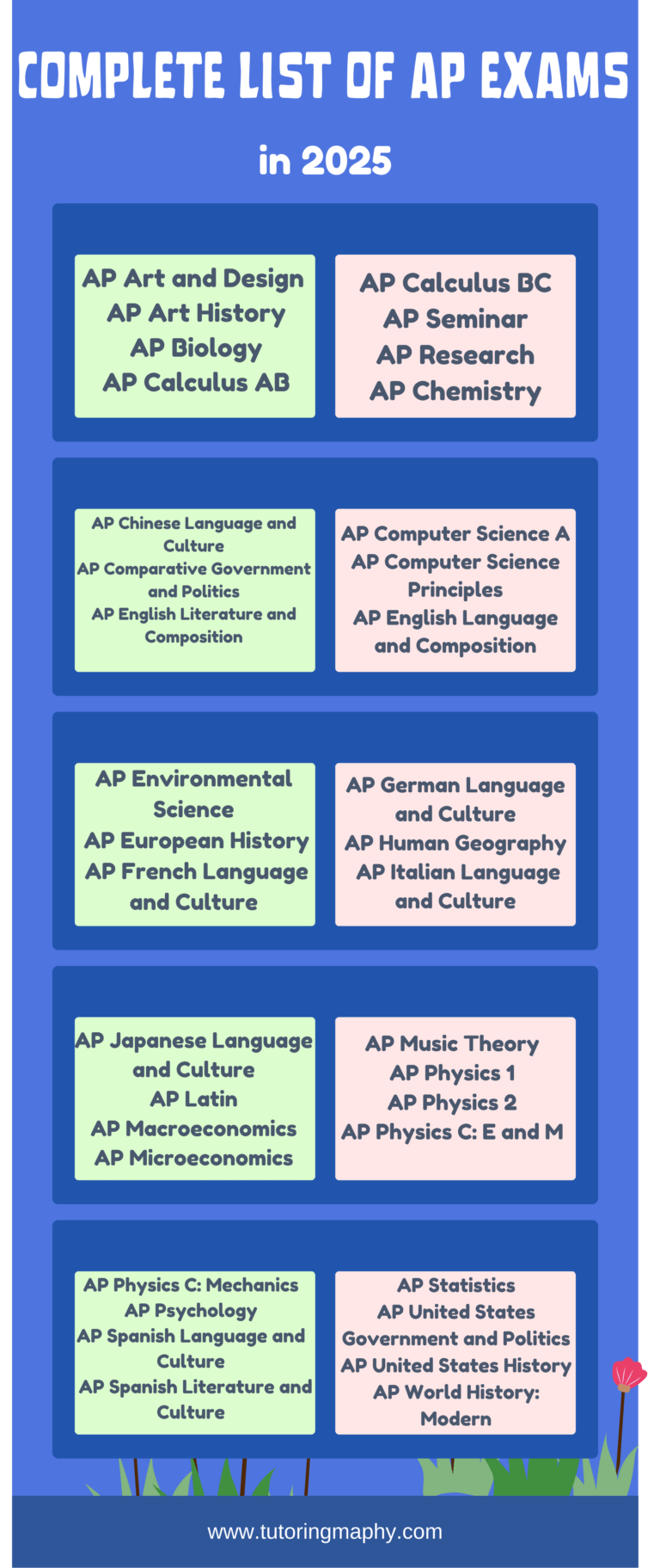 complete list of AP Exams in 2025