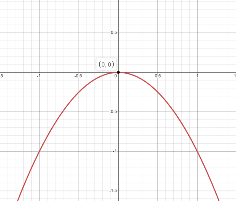 1.1 Change in Tandem in AP Precalculus