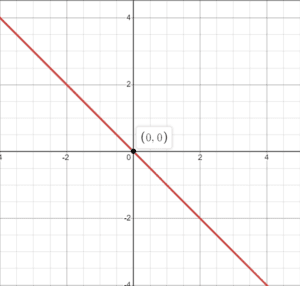 1.1 Change in Tandem in AP Precalculus