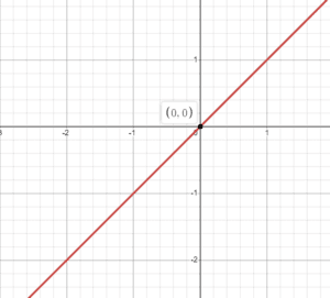 1.1 Change in Tandem in AP Precalculus