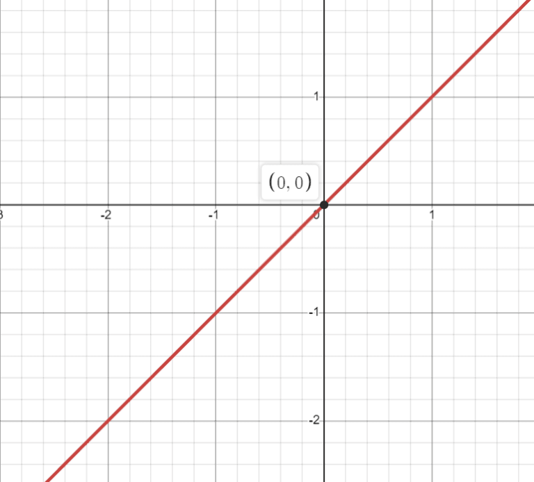 1.1 Change in Tandem in AP Precalculus