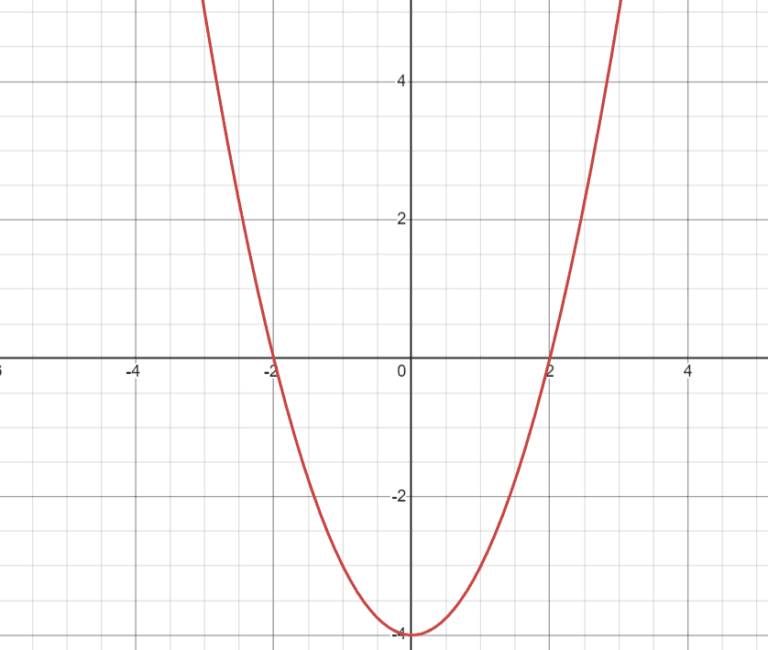 1.1 Change in Tandem in AP Precalculus