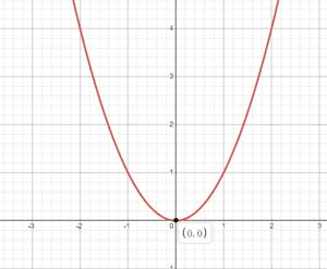 1.1 Change in Tandem in AP Precalculus