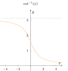 3.9 Inverse Trigonometric Functions in AP Precalculus